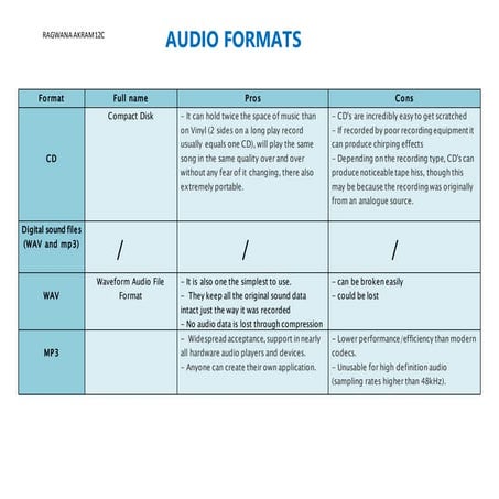 Audio Formats - 4018 | PPT