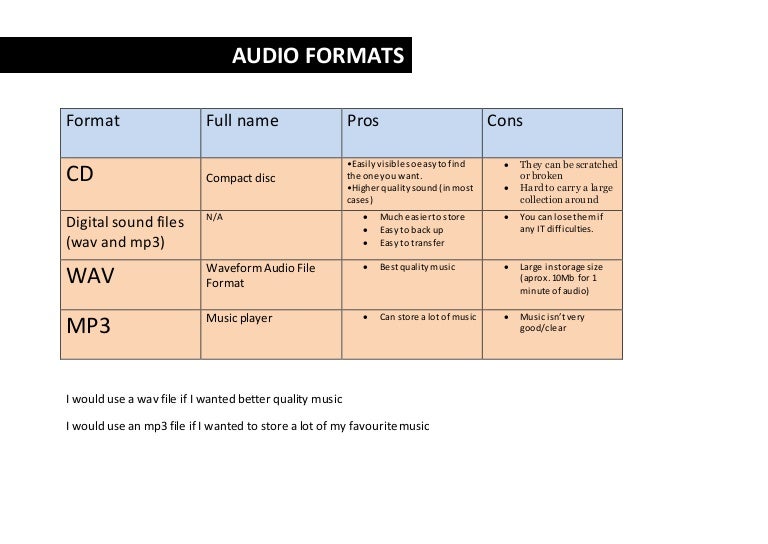 Audio formats table (W.A)