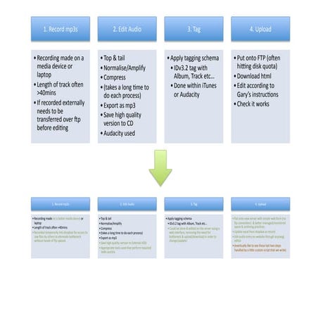 Audio process mapping | PPT