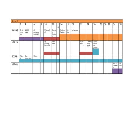 Audio timeline scene 1 &2 | PPT