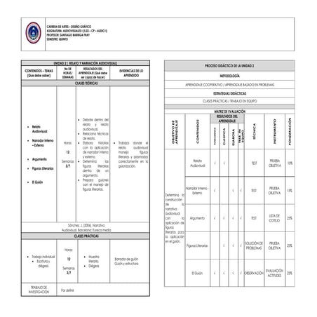 Unidad 4 | PDF