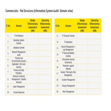 INFORMATION TECHN0L0GY AUDIT DOCUMENTATION.pptx