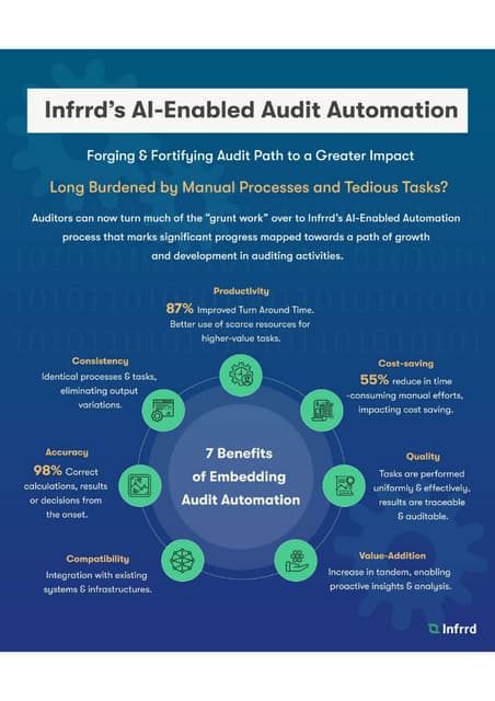 Launching Infrrd IDP's Latest Features | PDF