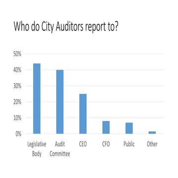 Audit Committee | PPTX