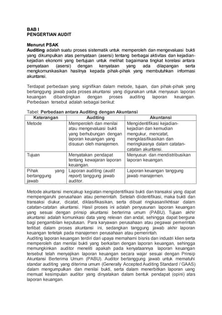 Materi Audit Ruang Lingkup Auditing.pptx
