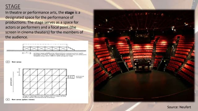 Auditorium Design (Case Study) | PDF