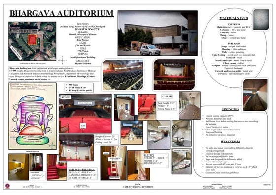 Amanora Future Towers, Hadapsar, Pune - Case Study | PDF