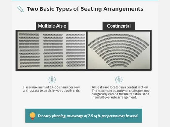 auditorium sightline | PPTX