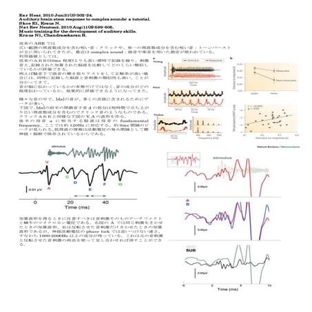 Auditory brain stem response to complex sounds a tutorial. | PDF