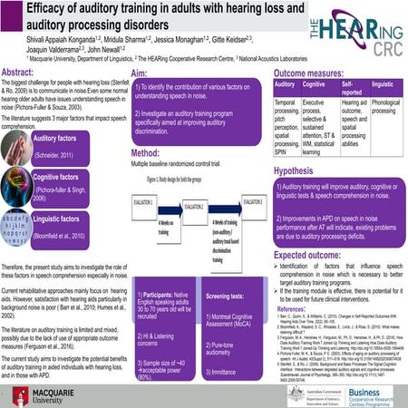 Efficacy of auditory training in adults with hearing loss and auditory ...