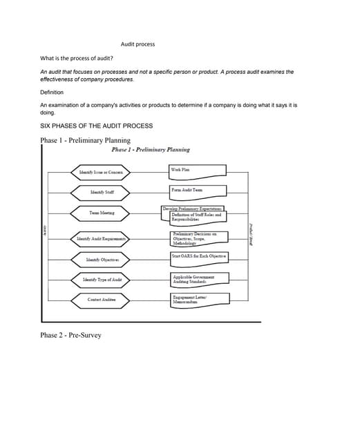 Basic Internal Auditing Presentation | PDF | Educational Assessment | Education