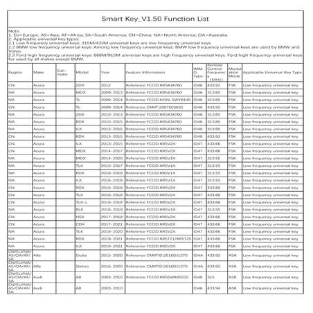 Auetl KM100 V1.50 Key Function List.pdf