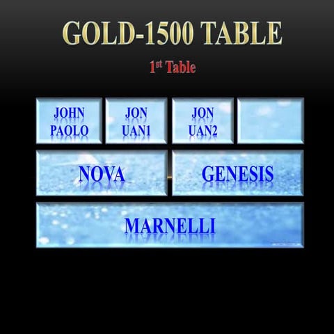 1st Table Update | PPT