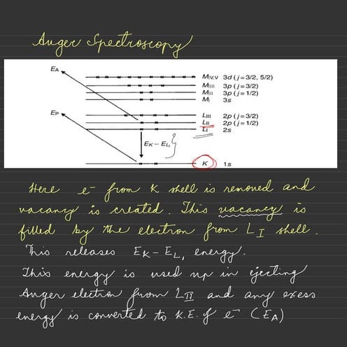 Auger spectroscopy | PDF
