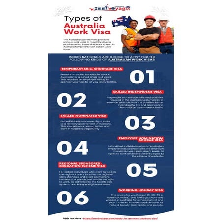 Types of Australia Work Visa | PDF