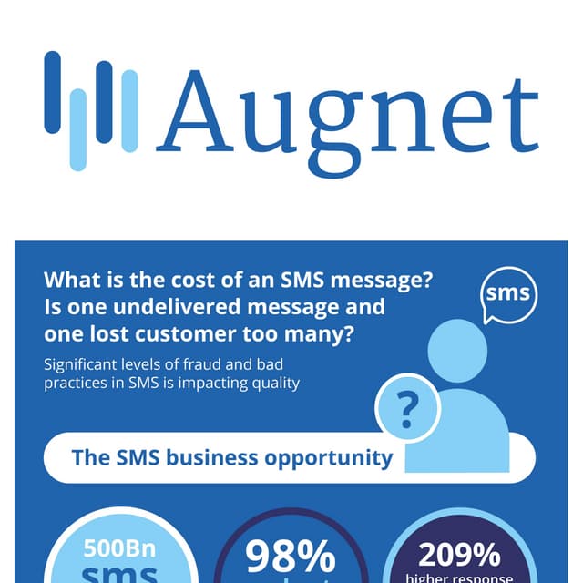 What’s the cost of an undelivered SMS message to your business? | PDF