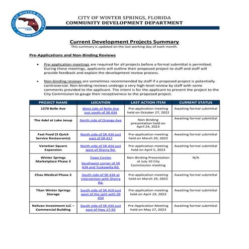 August 2023 Winter Springs Development Projects Summary | PDF