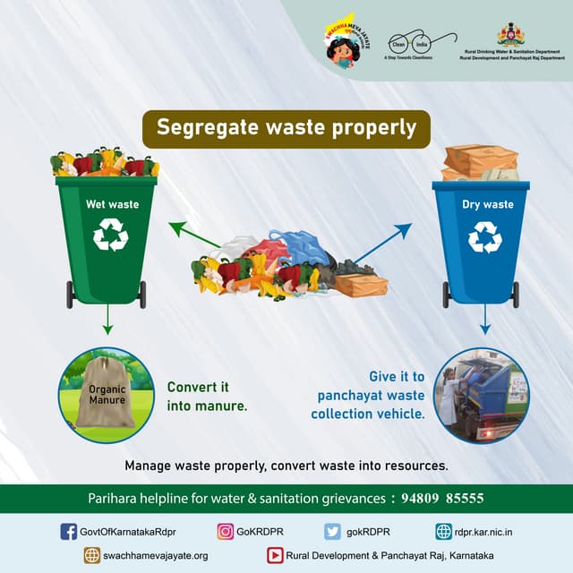 Convert waste into resource | PDF