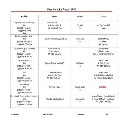 August menu revised | PPT