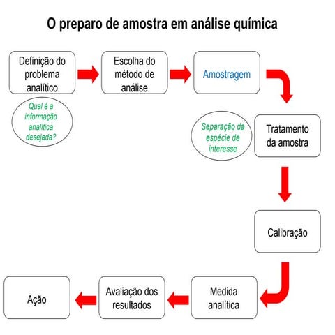 aula-10-Preparo-de-amostras.pdf