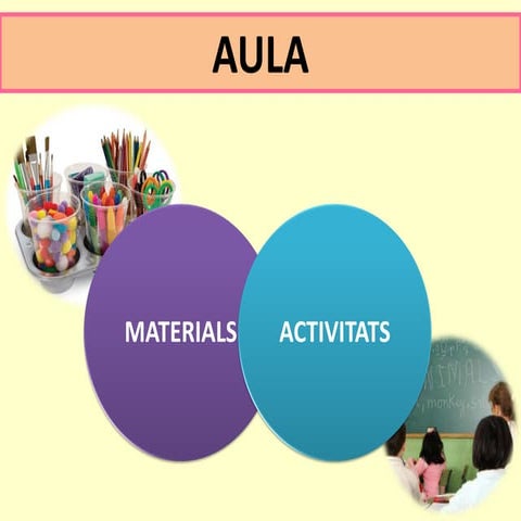 Aula | PPT