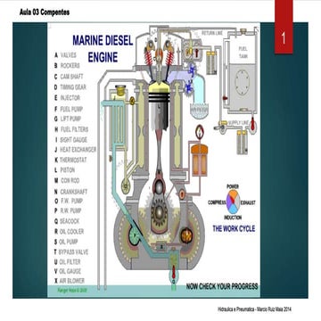 Aula 03 mecanica diesel | PPTX