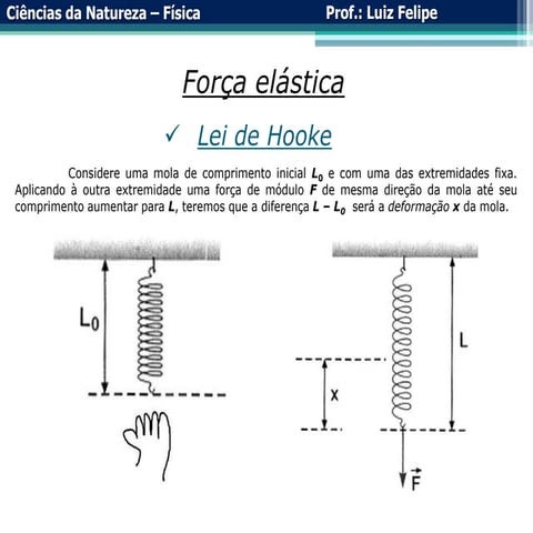 Aula 15b - Força elástica.pptx - demonstração | PPTX