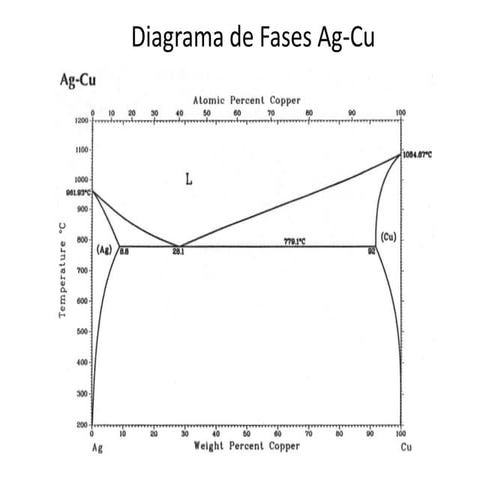 Ciências dos Materiais - Aula 17 - Apresentação dos Diagramas de fases ...
