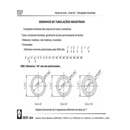 Aula 4 sem 0503 dtm-ii | PDF