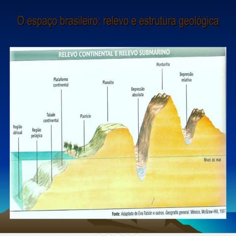 A classificação do Relevo brasileiro | PPT
