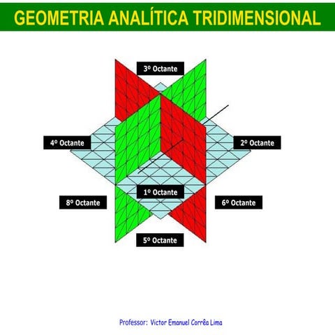 Aula geometria analítica_tridimensional | PPT