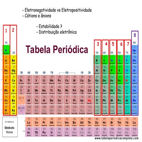 quimica geral - ligações químicas e suas propriedades | PPT