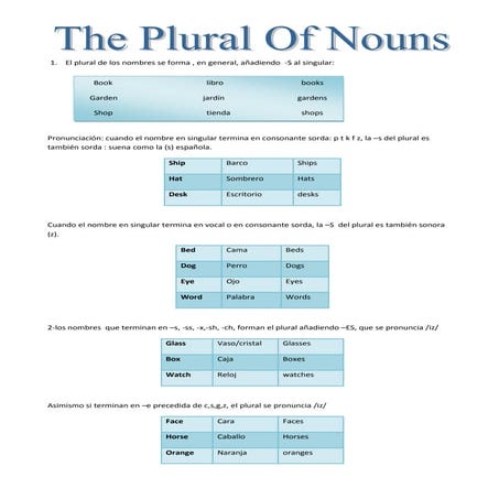 Formación del plural en inglés | PPTX