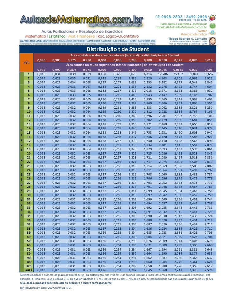 Aulasdematematica.com.br tabela t-3