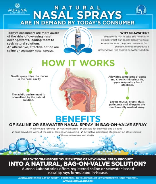 Benefits of nasal spray store