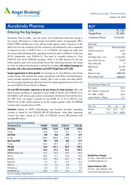 Siemens acquisition of Dade Behring | PPT