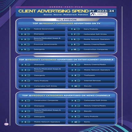 Aurora - Advertising Radio & Tv Data - Dec 24.pdf