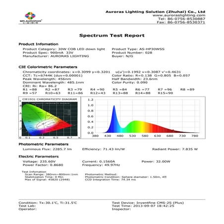 Auroras 30w COB down light test report | PDF