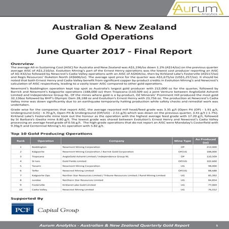 Aurum analytics 2017 Q3 gold report | PDF