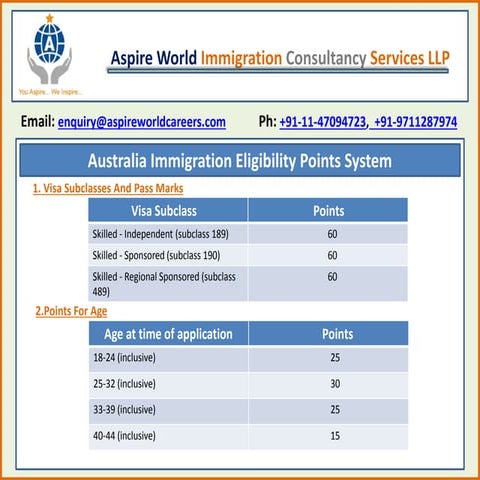 Top PR Immigration For Australia | Australia Immigration Eligibility ...