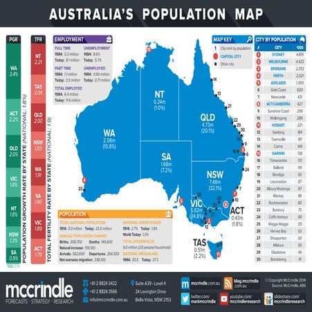 Australia's 2014 Population Map and Generational Profile | PDF