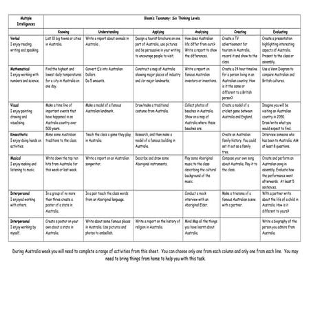 Australia Autonomy & Bloom's Taxonomy | PPT