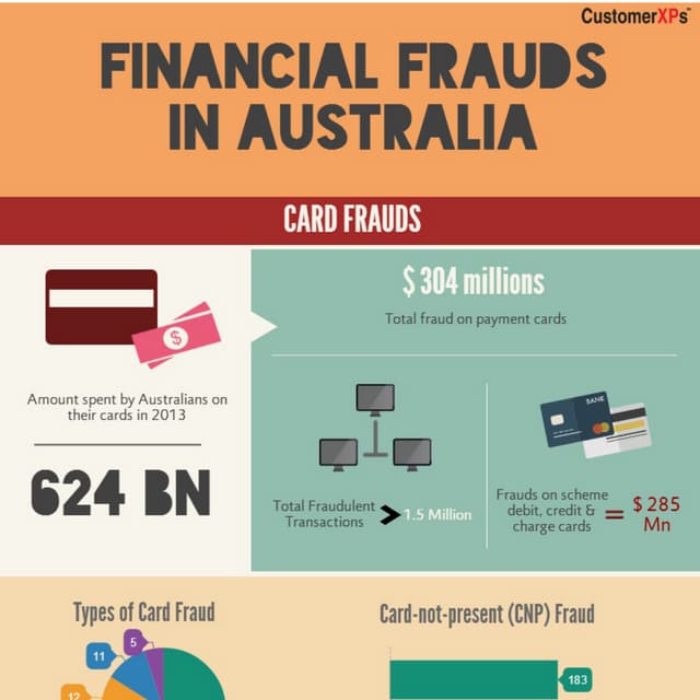 Australia financial fraud | PDF
