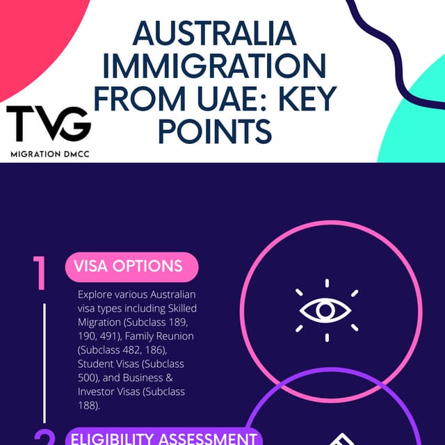 Australia Immigration from UAE: Key Points | PDF