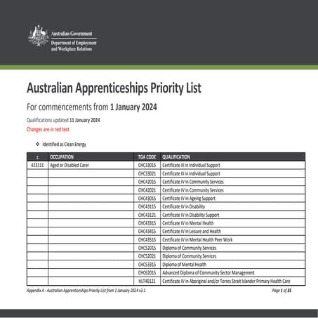 Australian Apprenticeships Priority List_1 January 2024_V3.1 (1).pdf