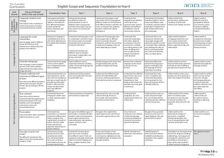 Australian Curriculum (English)