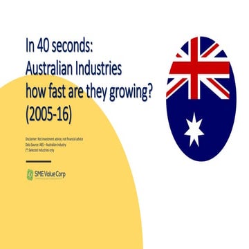 Australia's Successful Industries | PPTX