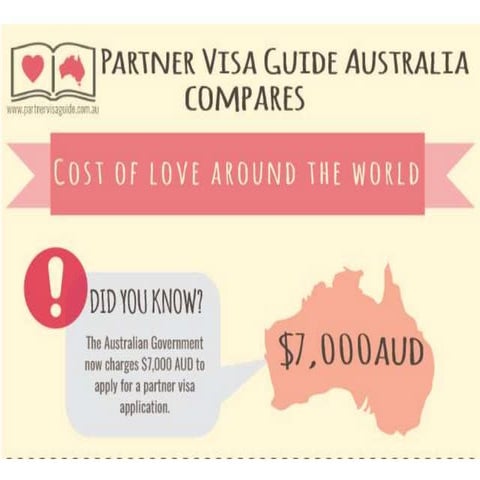 Australian partner visa costs compared to the world | PPTX