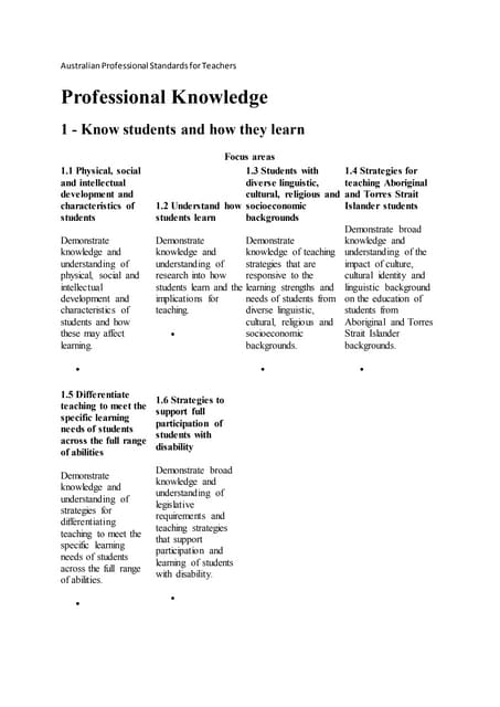 AITSL - Australian Professional Standards for Teachers | PDF