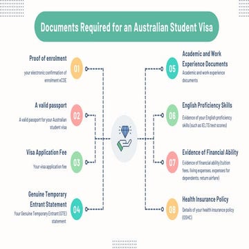 Australian Student Visa Checklist | PPT